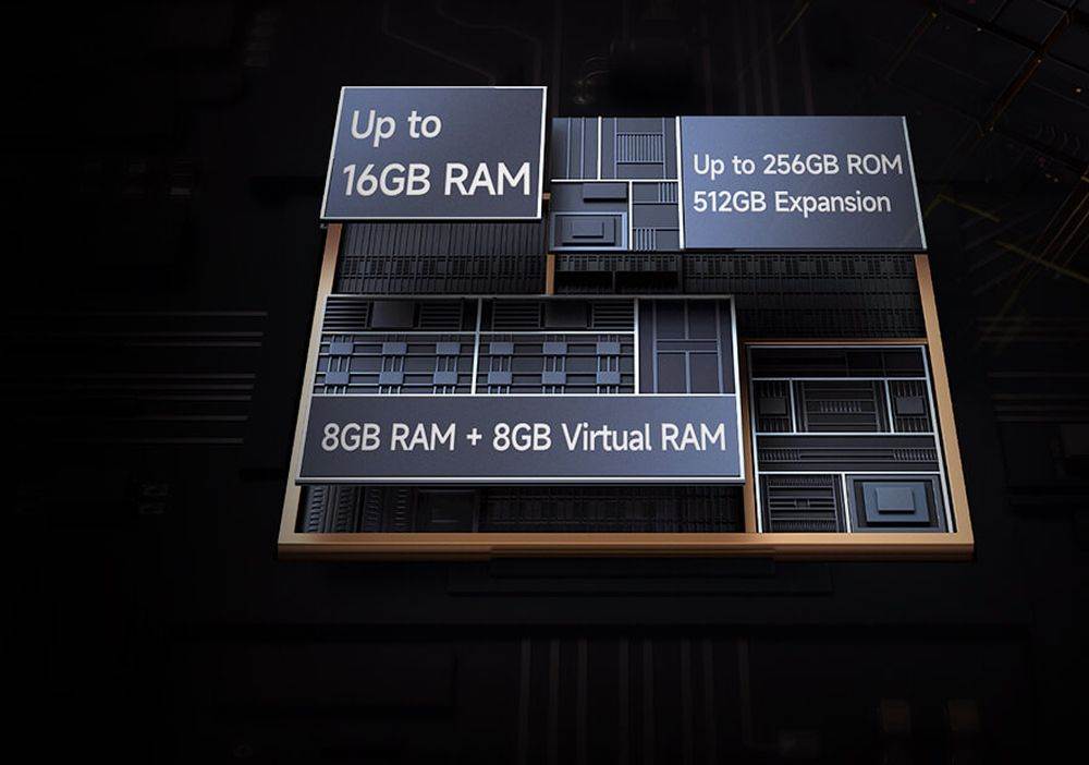 UZ NJEGA JE SVE BRŽE: Što je virtualni RAM i kako radi? | Story